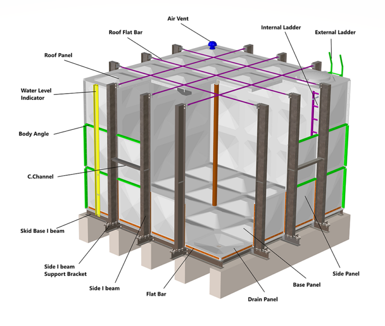 GRP Sectional Panel Water Tank – ETH Water Tanks