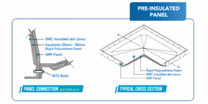 GRP Sectional Panel Water Tank – ETH Water Tanks